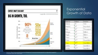 Big Data in Healthcare and Medical Devices | PDF