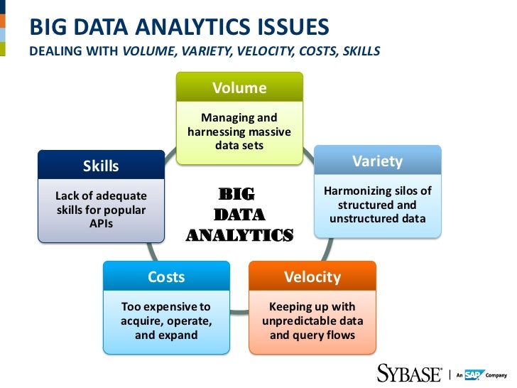 Big Data Analytics in a Heterogeneous World - Joydeep Das of Sybase