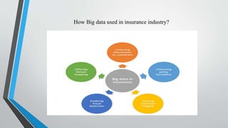 Big data in insurance industry | PPT