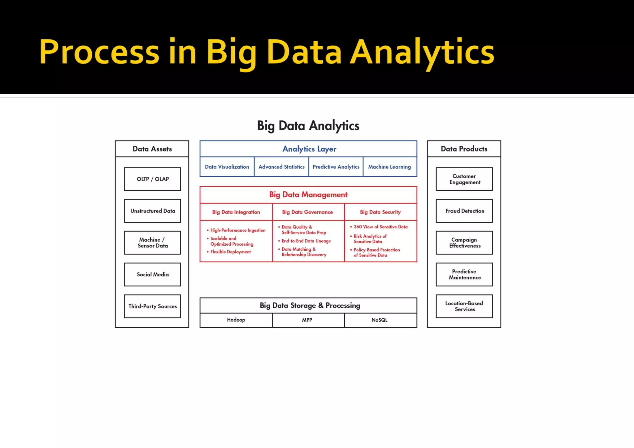 Big data Analytics in Information Technology | PPTX