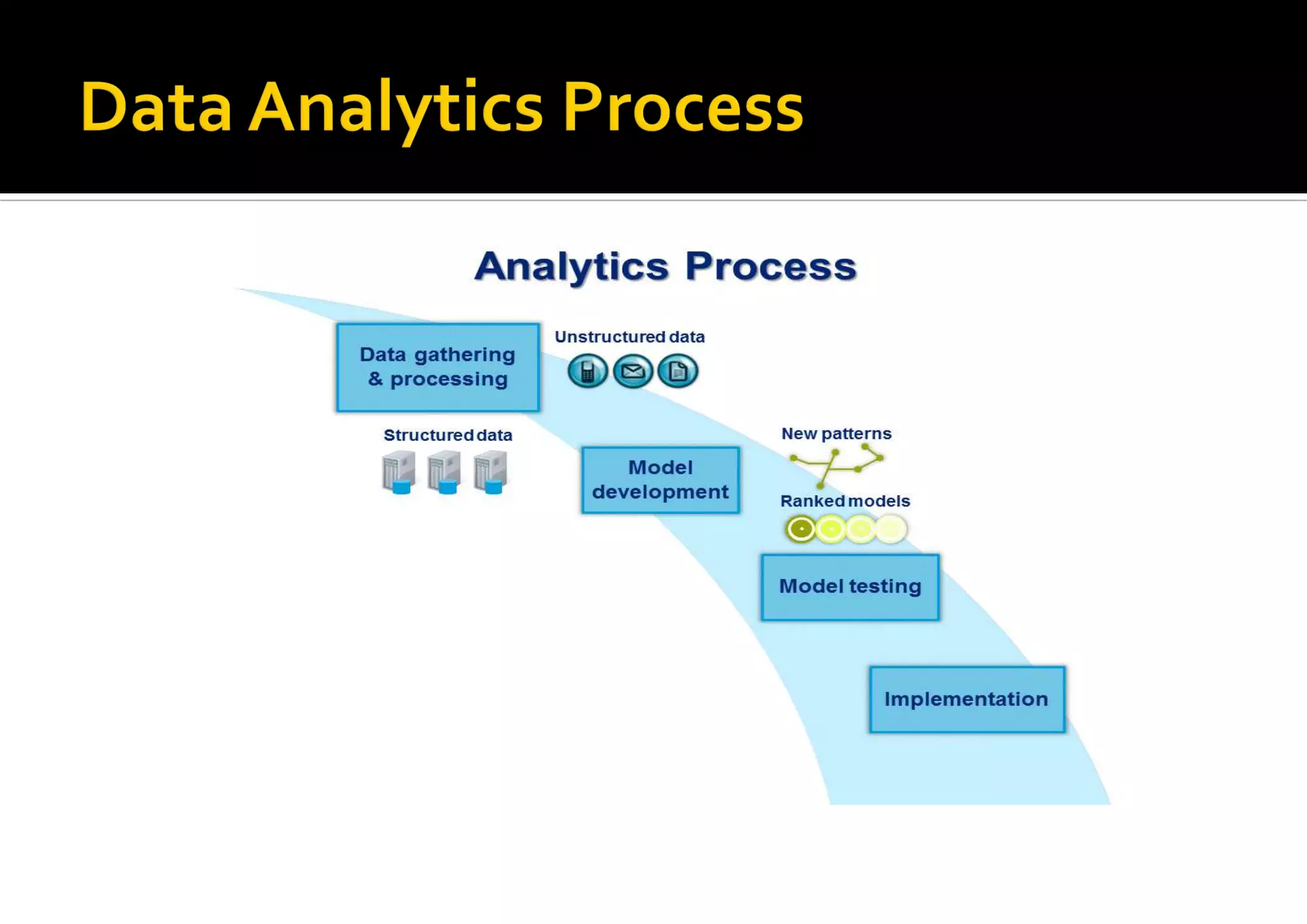 Big data Analytics in Information Technology | PPTX