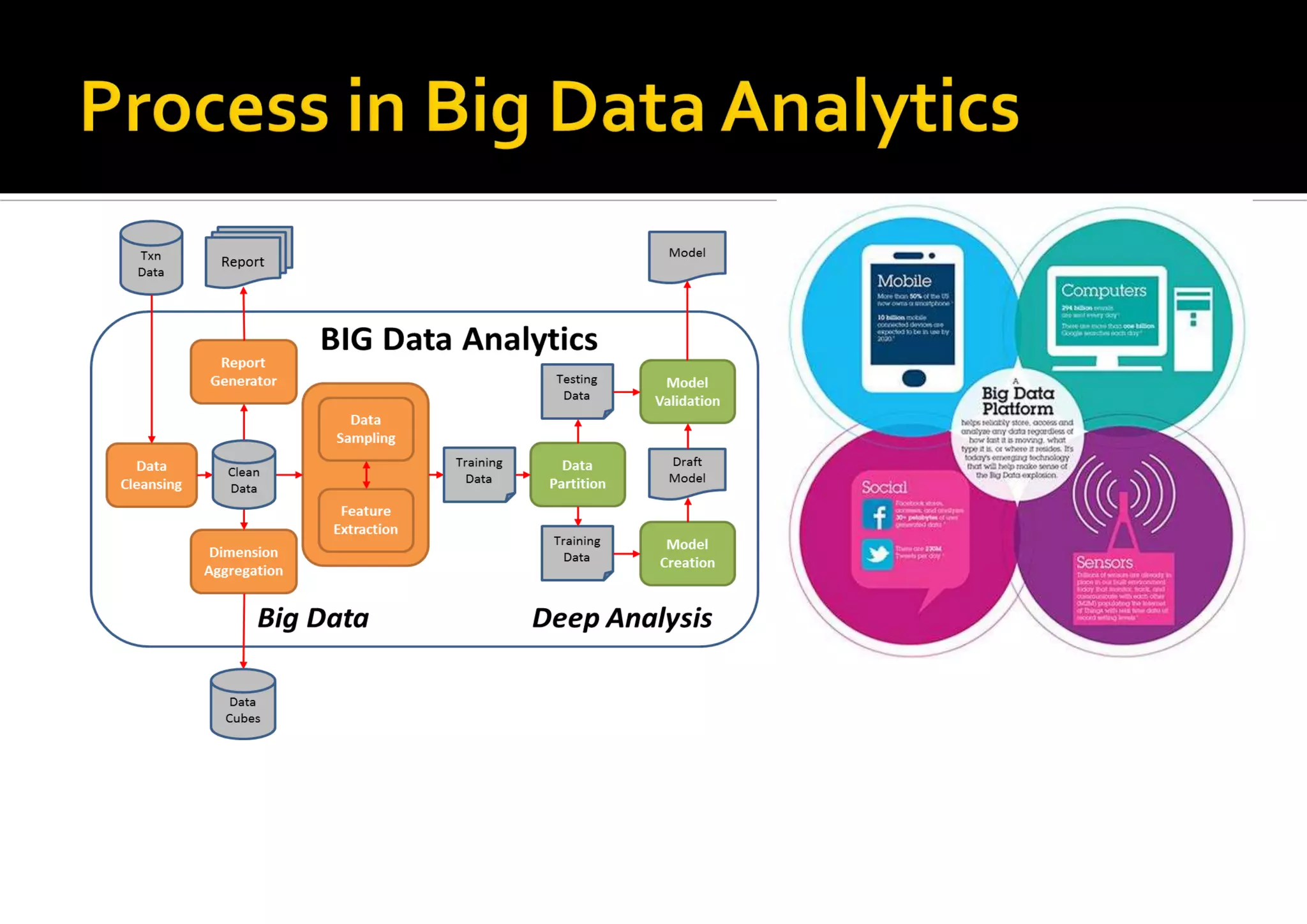Big data Analytics in Information Technology | PPTX