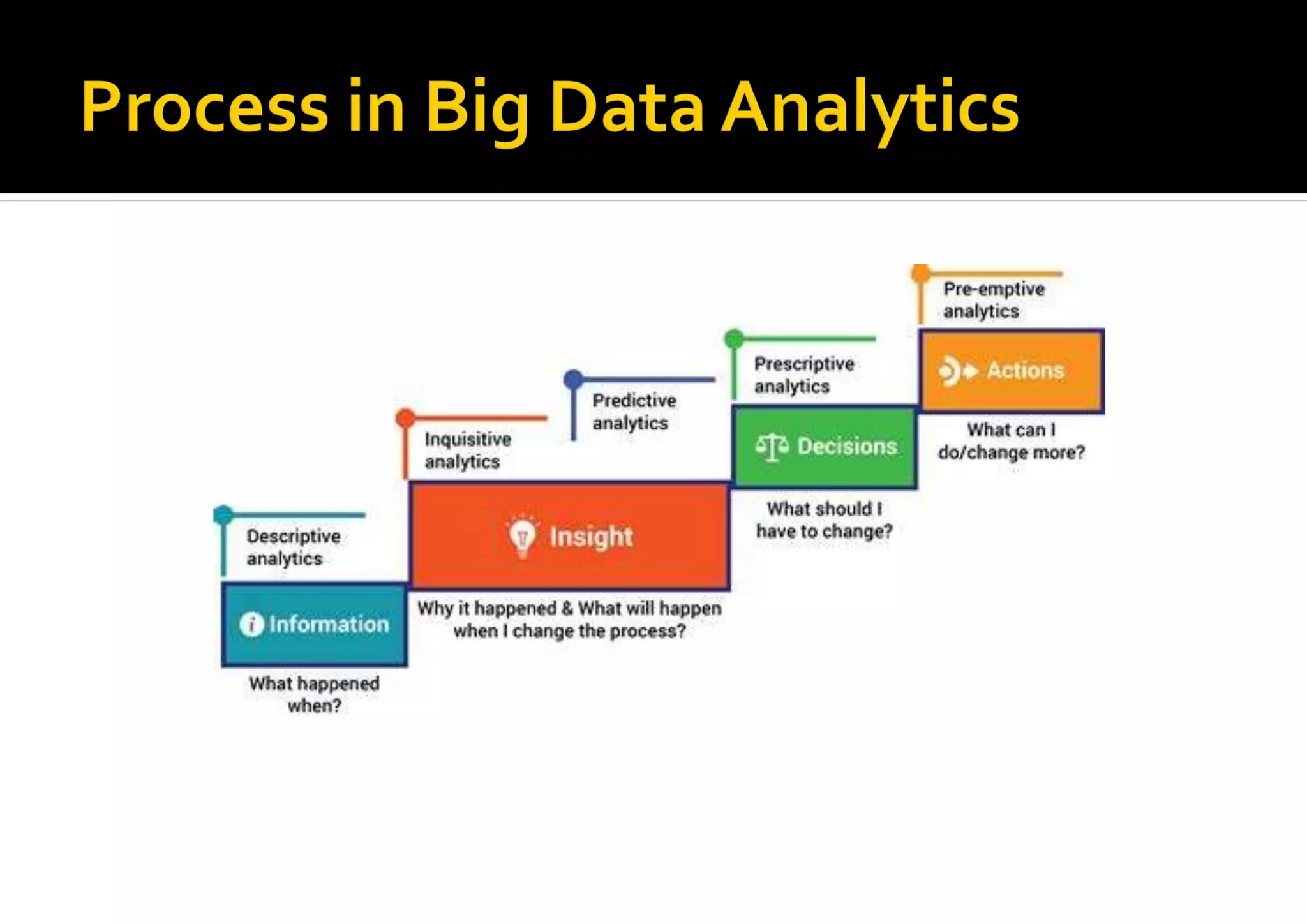 Big data Analytics in Information Technology | PPTX