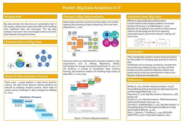 Big data Analytics in Information Technology | PPTX