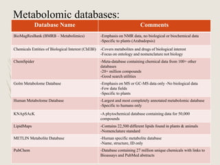 Big data in metabolism | PPTX