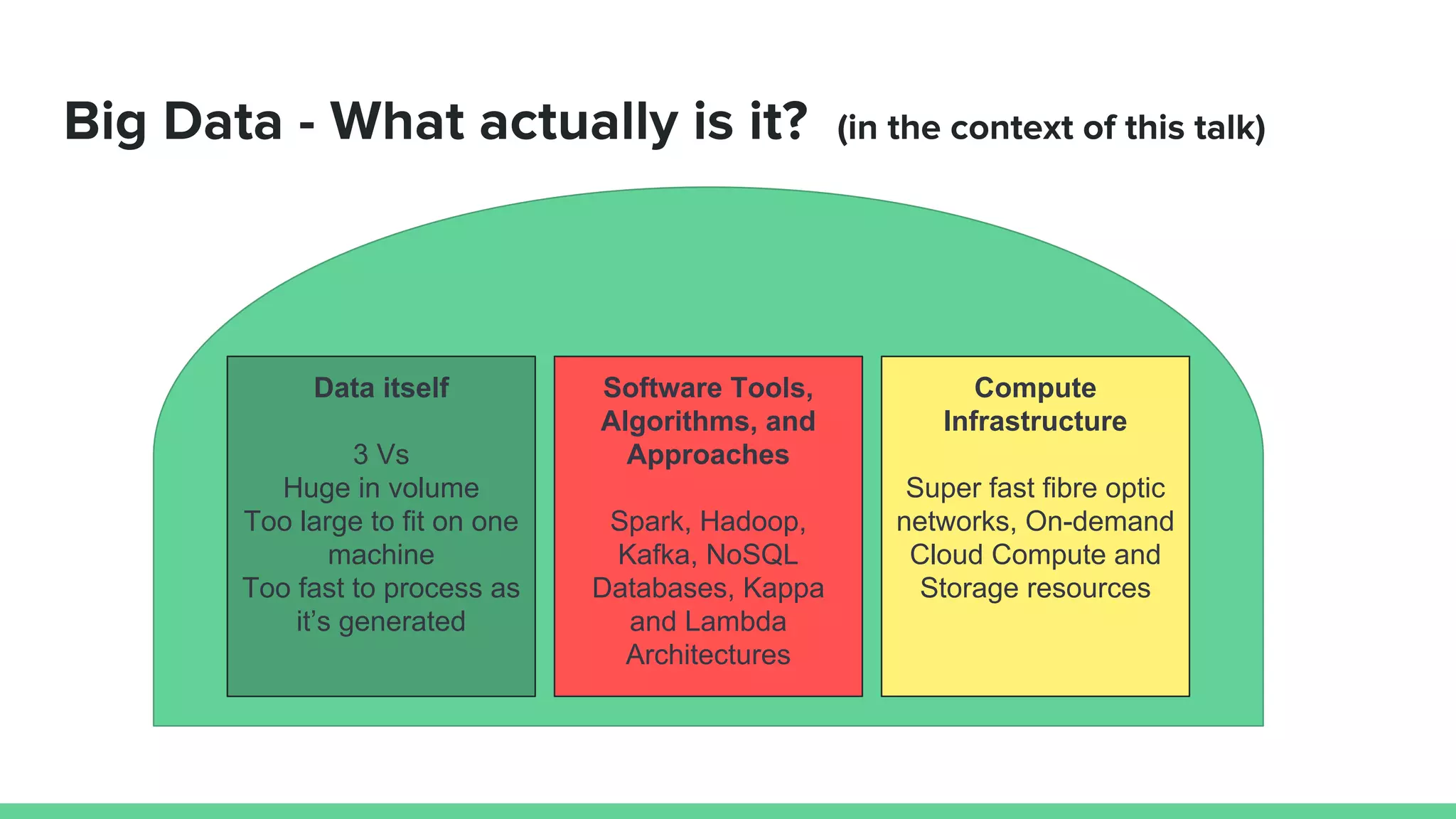 MSc Big Data: Connectomics Talk | PDF