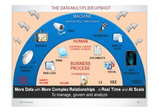 Big data in Business Innovation | PPT