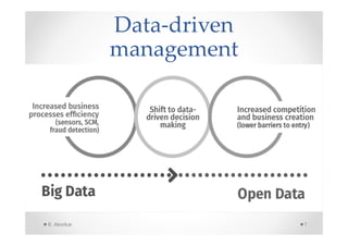 Big data in Business Innovation | PPT