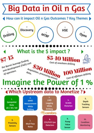 Big data in oil n gas (1) | PDF