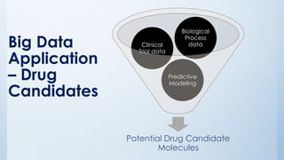 Big data in pharmaceutical industry | PDF