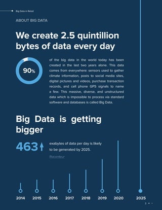 Big Data in Retail. Infographic | PDF