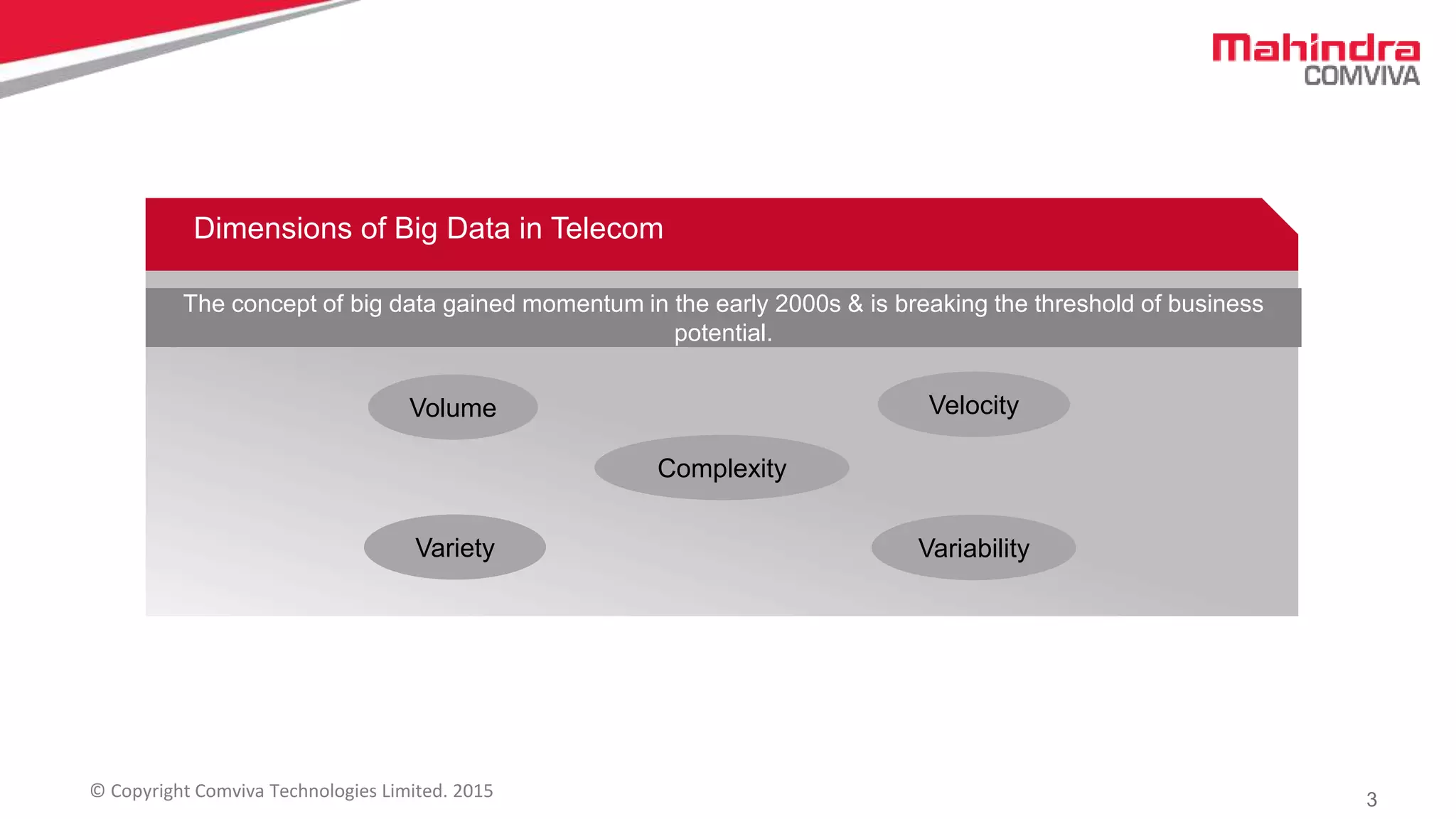 Importance of Big Data in the Telecom Industry | PPTX ...