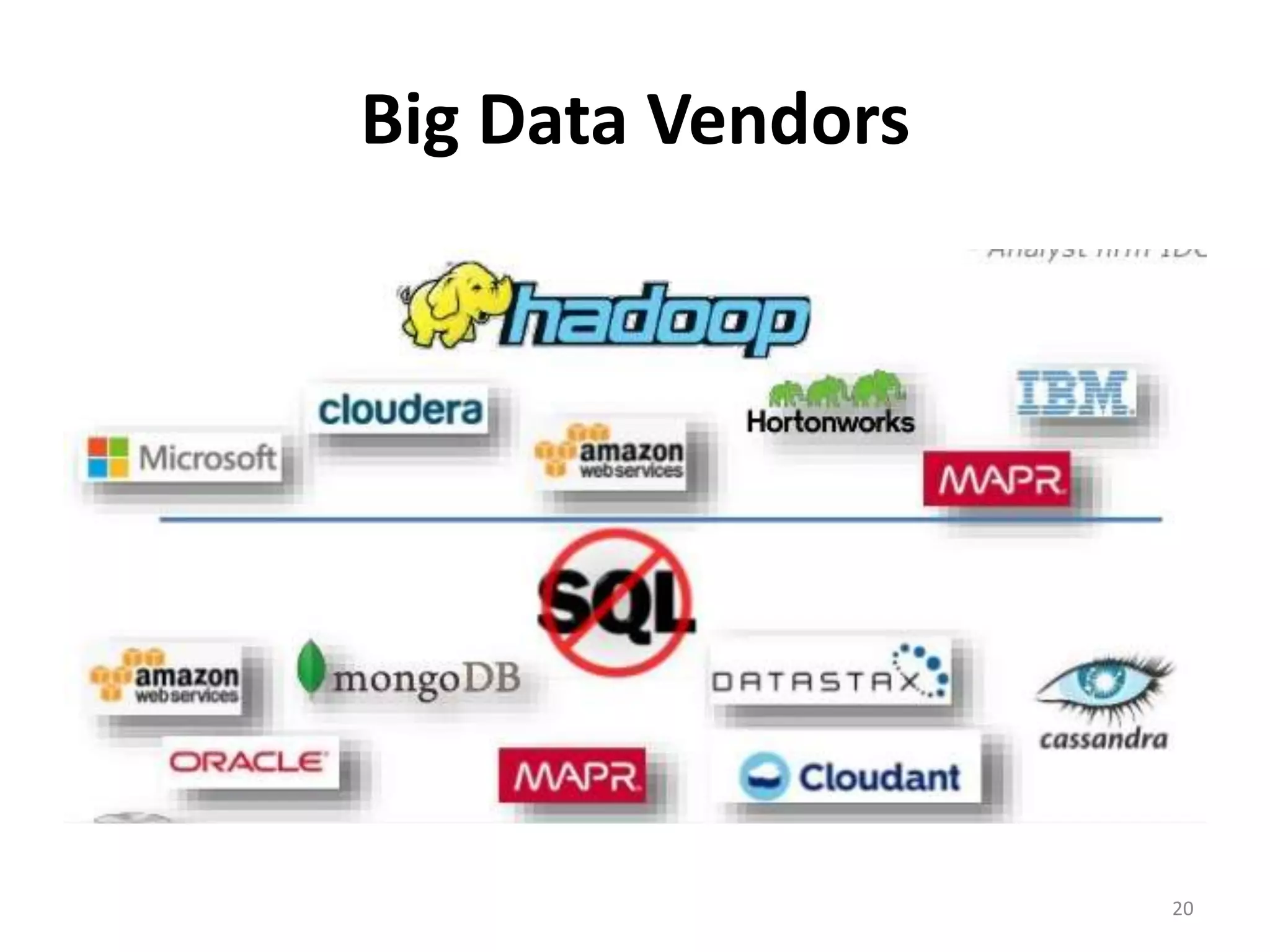 Big data in telecom | PPTX