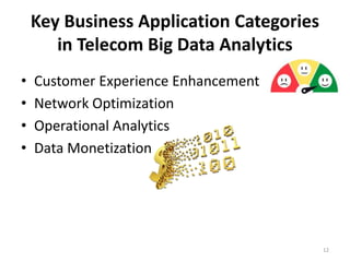 Big data in telecom | PPTX