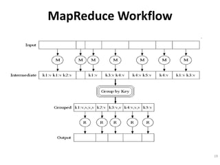 Big data in telecom | PPTX