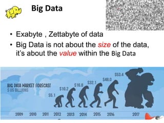 Big data in telecom | PPTX