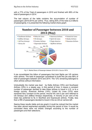 Big data in the airline industry | PDF