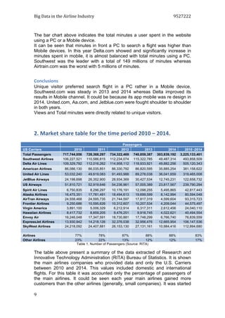 Big data in the airline industry | PDF