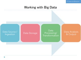 An introduction to Big Data | PPT