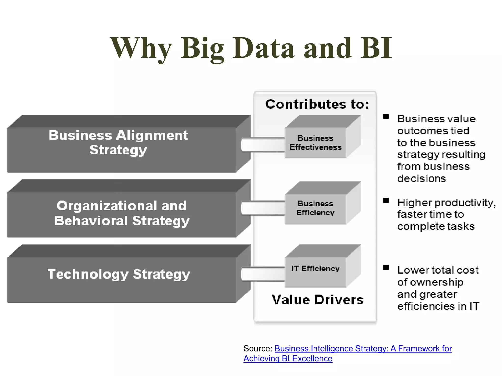 Introduction to BIG DATA | PPTX