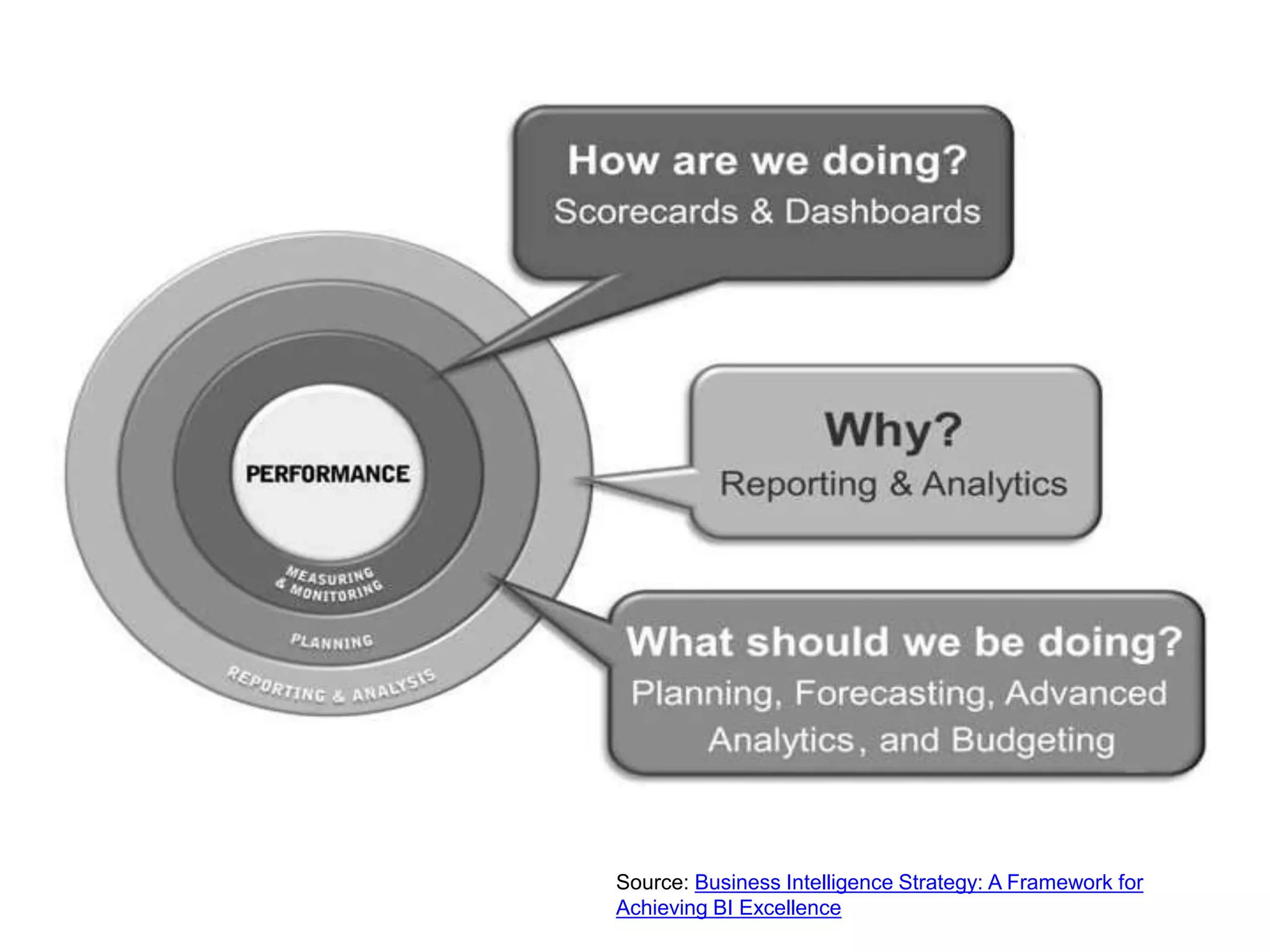 Introduction to BIG DATA | PPTX | Databases | Computer Software and Applications