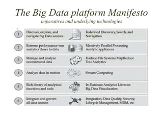 Introduction to BIG DATA | PPTX | Databases | Computer Software and Applications