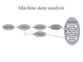 Introduction to BIG DATA | PPTX | Databases | Computer Software and Applications