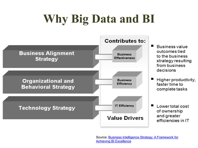 Introduction To Big Data Pptx Databases Computer Software And Applications