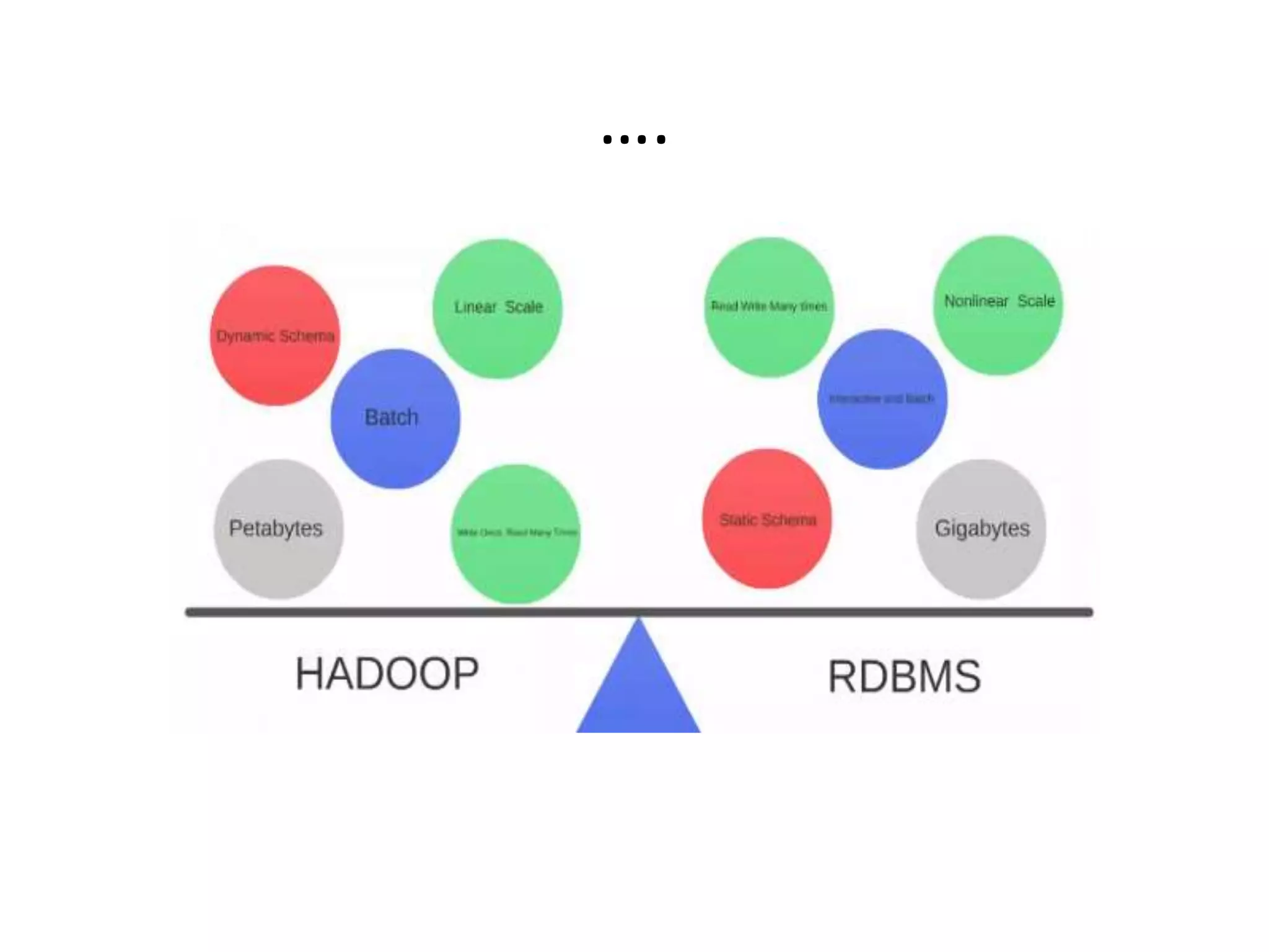 Big data explanation with real time use case | PPT