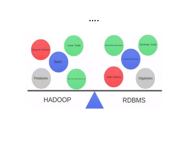 Big data explanation with real time use case | PPT