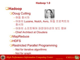Introduction To Big Data and Use Cases using Hadoop | PPTX