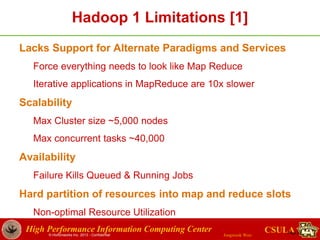 Introduction To Big Data and Use Cases using Hadoop | PPTX