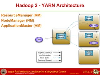 Introduction To Big Data and Use Cases using Hadoop | PPTX