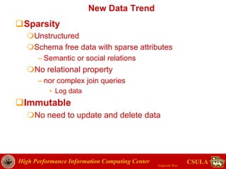 Introduction To Big Data and Use Cases using Hadoop | PPTX