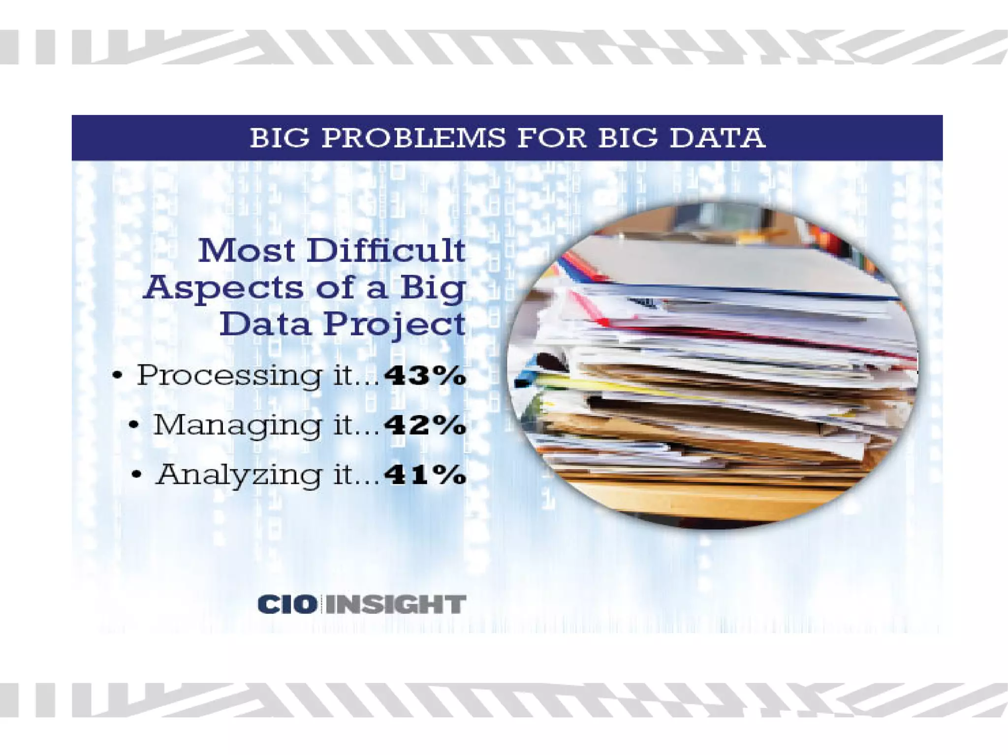 Big data issues and challenges | PDF