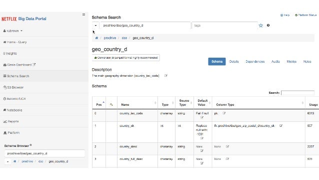The Netflix data platform: Now and in the future by Kurt Brown