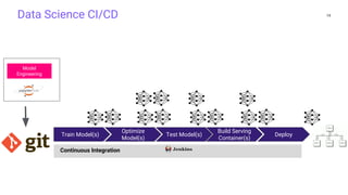 Data Con LA 2018 - Towards Data Science Engineering Principles by Joerg ...