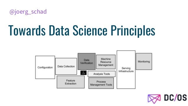Data Con LA 2018 Towards Data Science Engineering Principles By Joe data-con-la-2018-towards-data-science-engineering-principles-by-joe