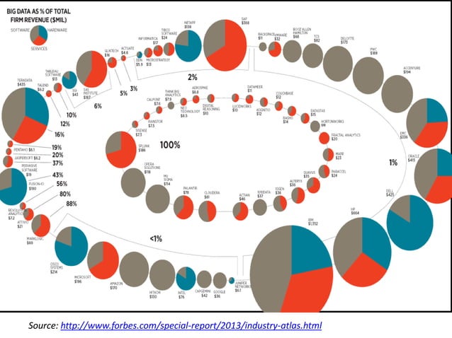 Big data landscape map collection by aibdp | PPT