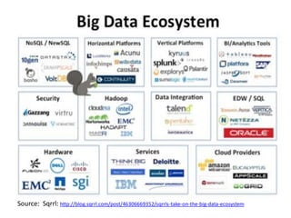 Big data landscape map collection by aibdp | PPT