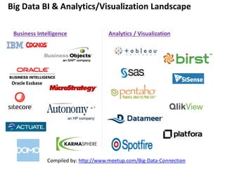Big data landscape map collection by aibdp | PDF