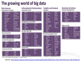 Big data landscape map collection by aibdp | PPT