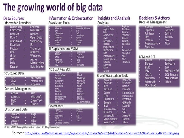 Big data landscape map collection by aibdp | PPT