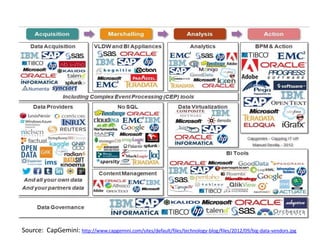 Big data landscape map collection by aibdp | PPT