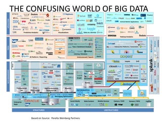Big data landscape map collection by aibdp | PDF