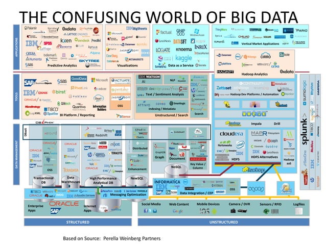Big data landscape map collection by aibdp | PPT