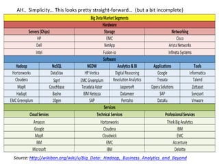 Big data landscape map collection by aibdp | PDF