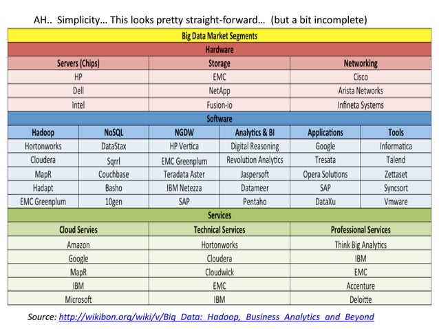 Big data landscape map collection by aibdp | PPT