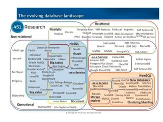 Big data landscape map collection by aibdp | PPT