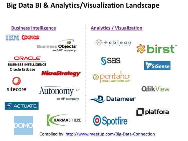 Big data landscape map collection by aibdp